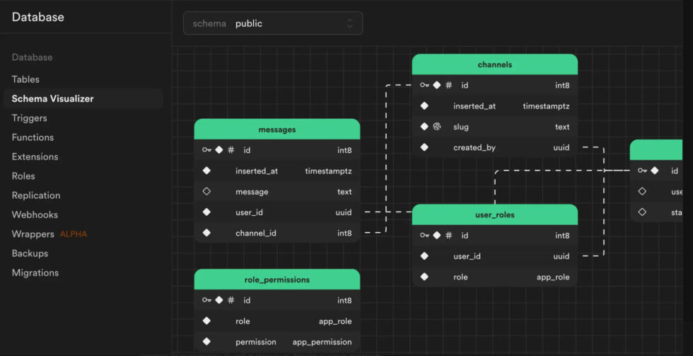 Top 13 Supabase Features You Should Know In 2024 | Lanex AU