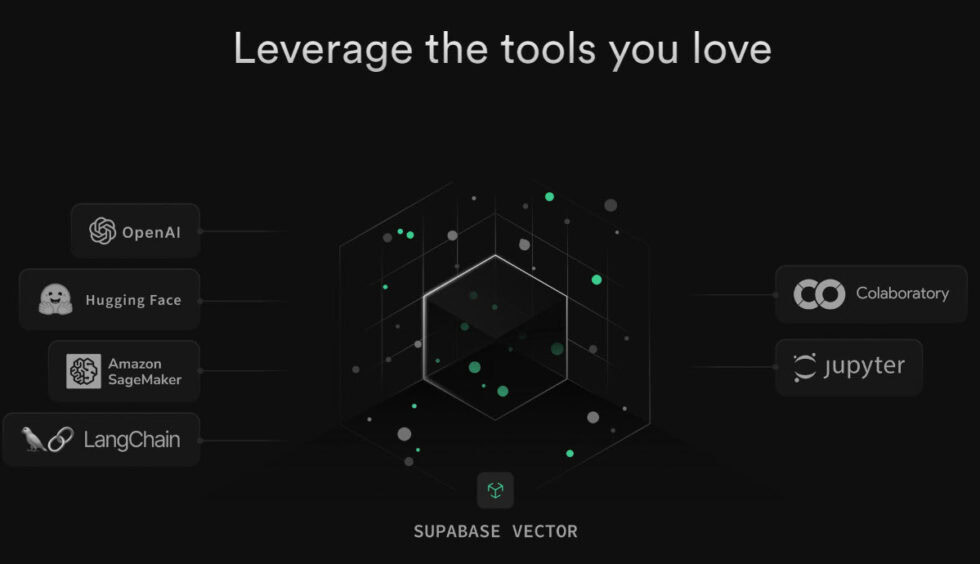 Top 13 Supabase Features You Should Know In 2024 | Lanex AU